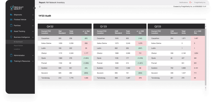 FreightVerify | Real-time transportation visibility platform for complex supply chains cloud ...